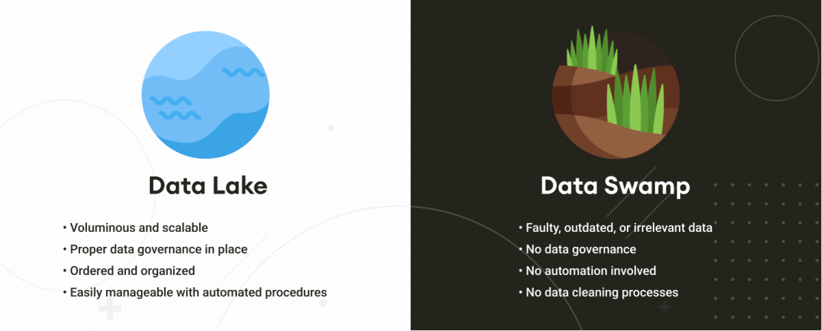 Data Lakes vs Data Swamps vs Data Warehouse: Understanding differences Data Lakes vs Data Swamps vs Data Warehouse: Understanding differences
